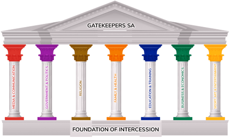 Gatekeepers SA | An organisation created to protect the Gates of our ...